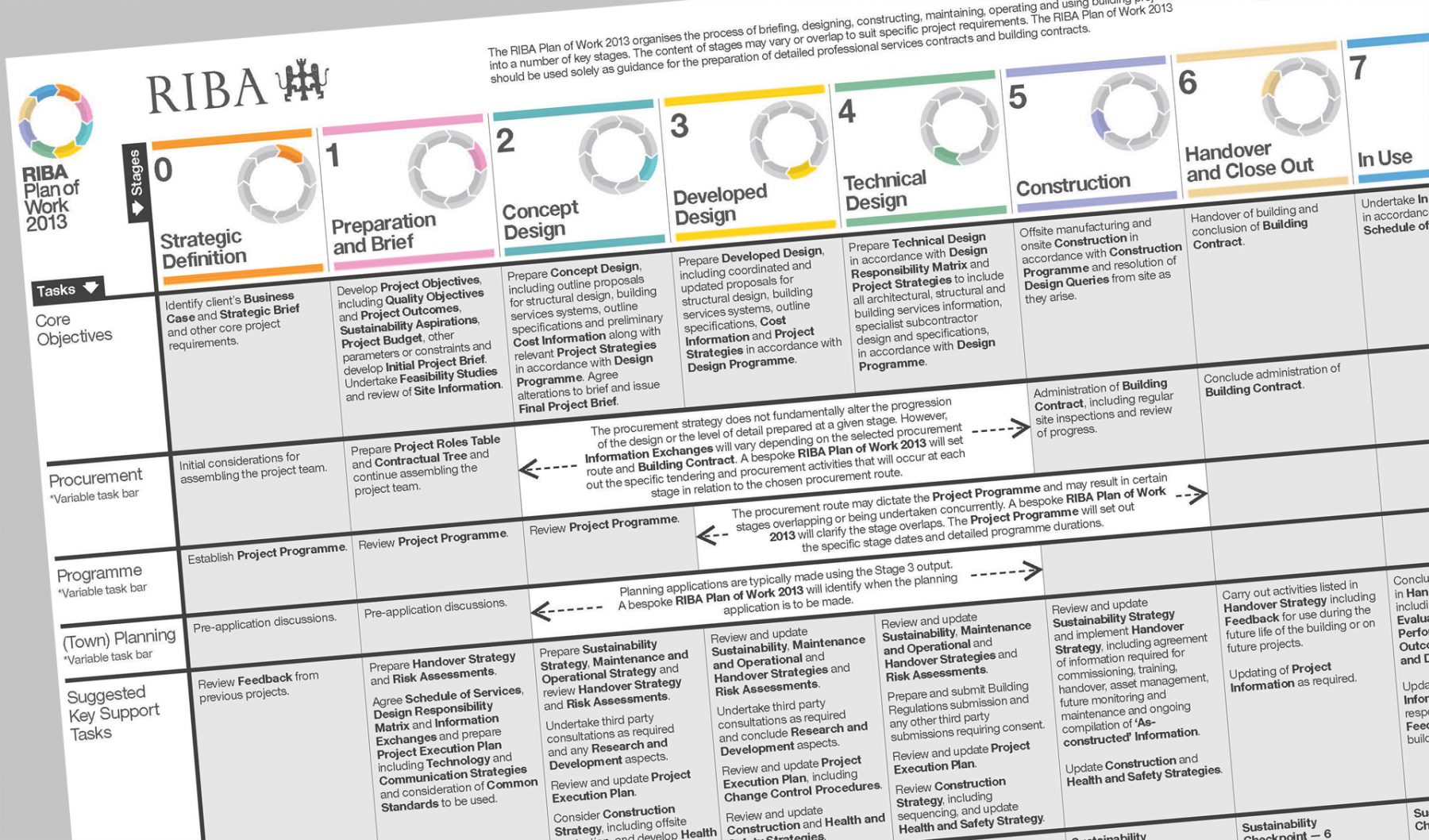 RIBA Plan of Work - MRT Architects